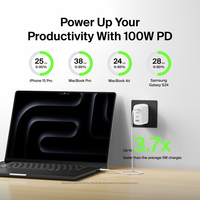 BoostCharge Pro 112W 4-Port GaN Charger | Belkin US