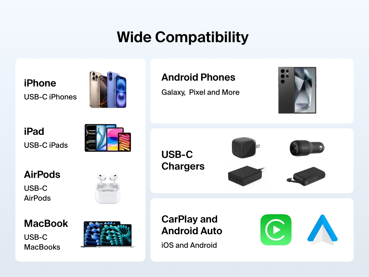 USB-C to USB-C Cable 60W | Belkin ID
