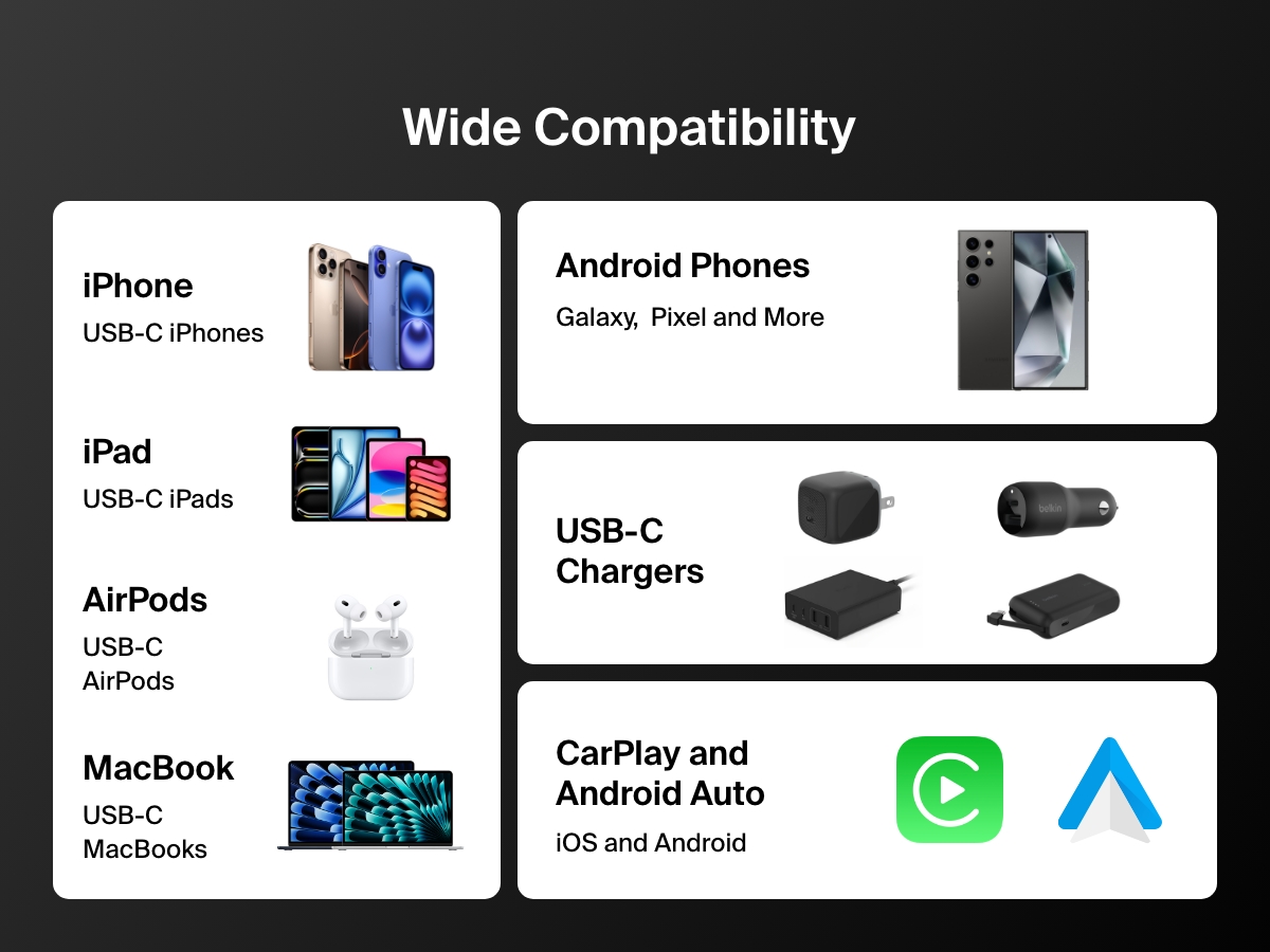 USB-C to USB-C Cable 60W | Belkin SG