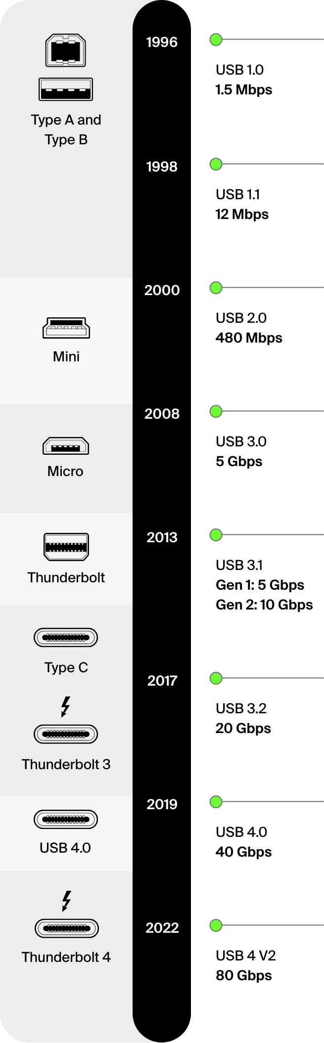 What is USB-C: all you need to know about USB type C.