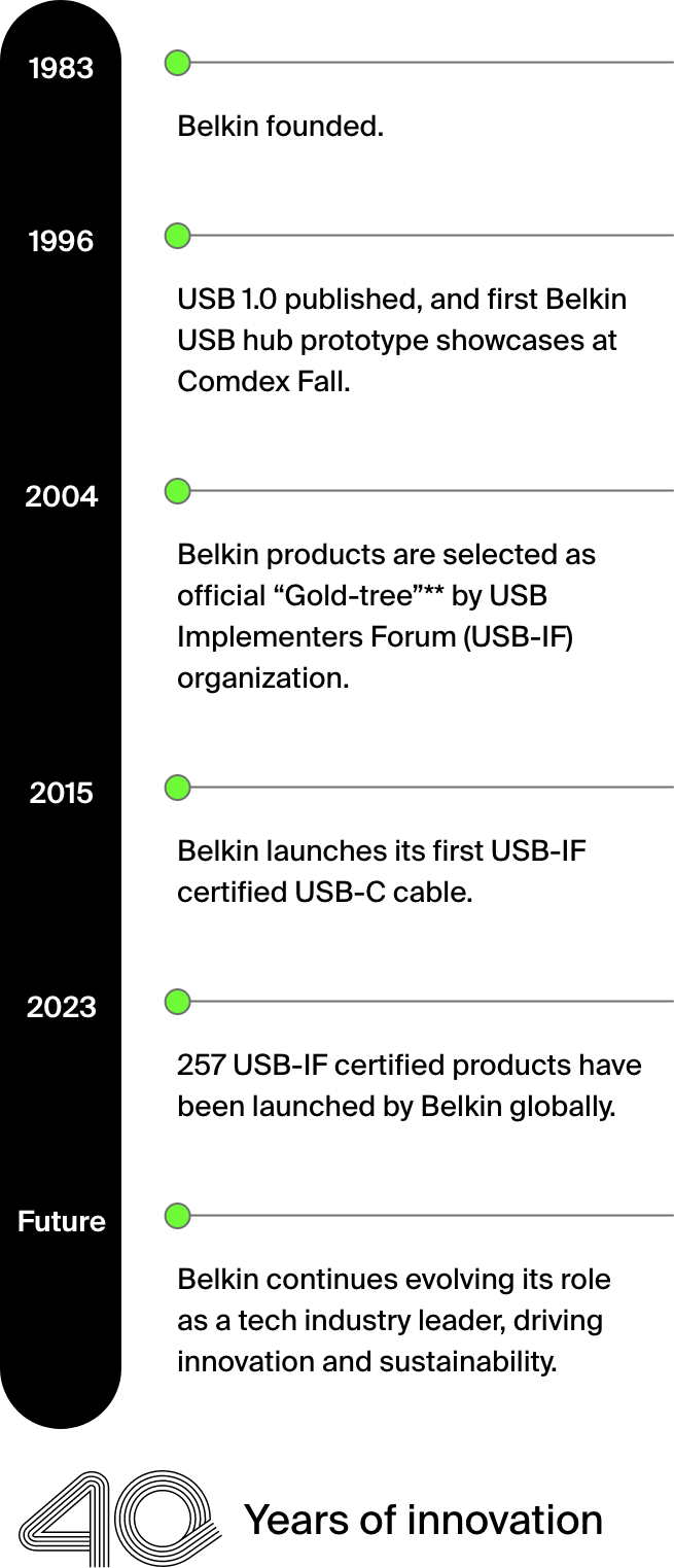 What is USB-C: all you need to know about USB type C.
