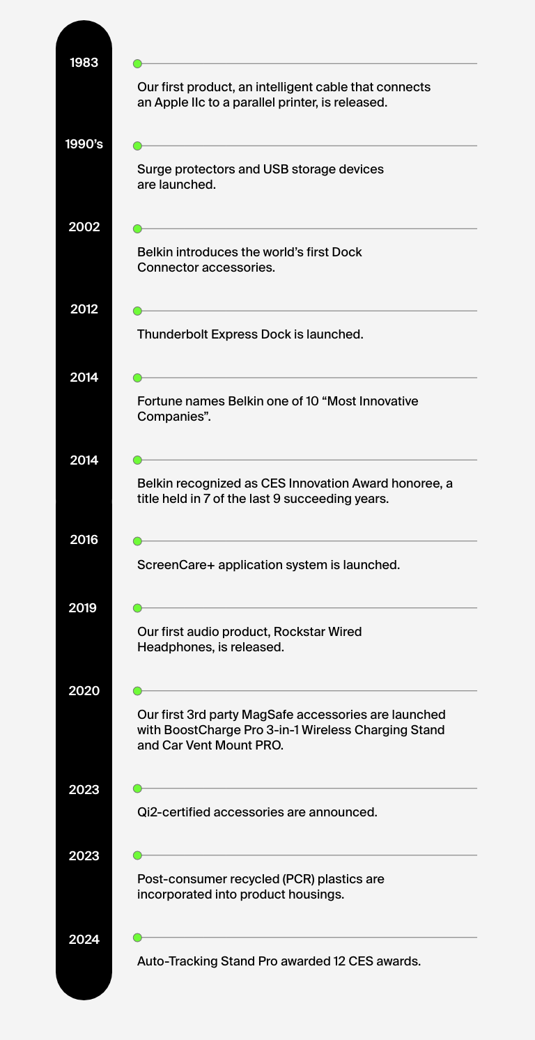 About Us | Belkin US