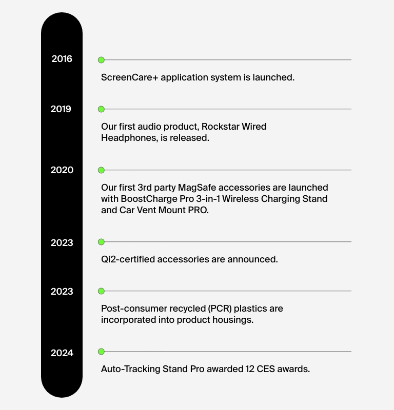 About Us | Belkin UK