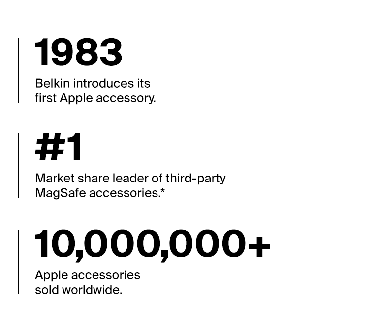 The First Apple Iphone 1983