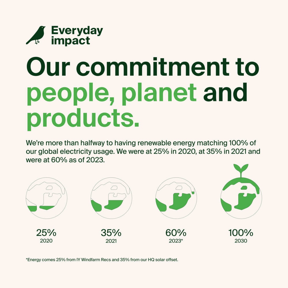 Dual USB-C GaN Wall Charger with PPS 45W | Belkin US